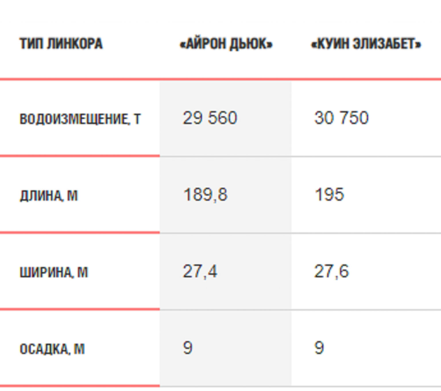 Трагическая судьба линкора «Бархэм» - Альтернативная История